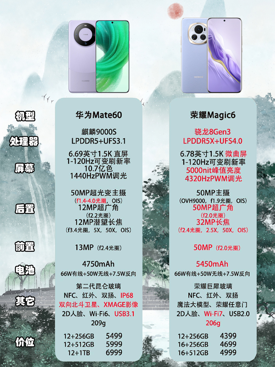 荣耀Magic6系列vs华为Mate60系列，哪款更值得入手