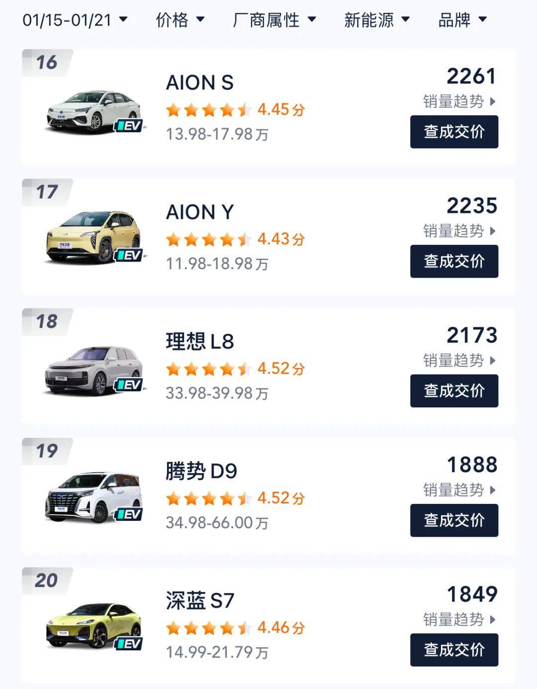 第3周销量榜：Model Y、问界M7、秦PLUS前三，理想L7、L8、L9进前二十_搜狐汽车_搜狐网