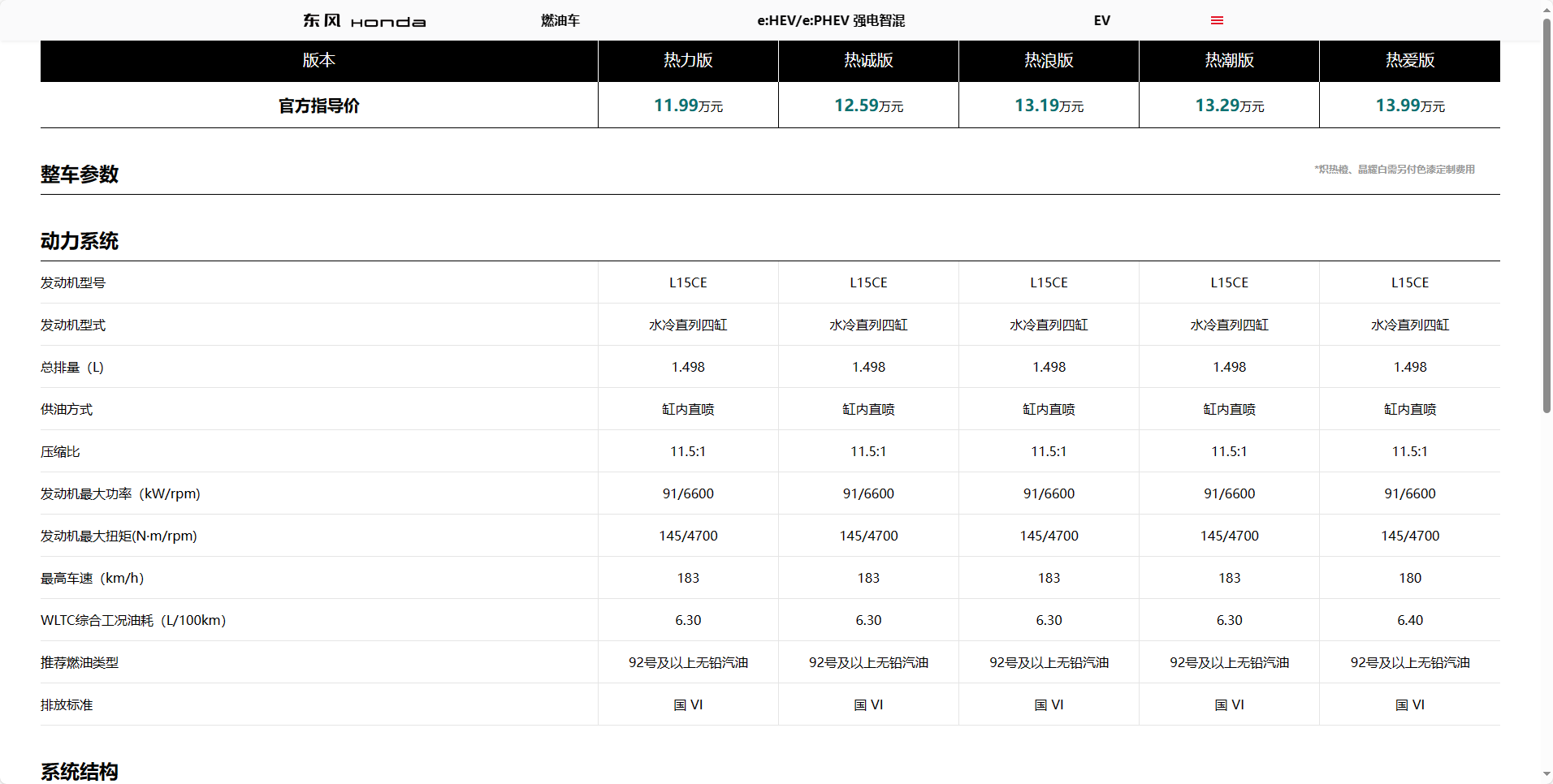 年度销量直线速降，缤智、XRV对上领克06 Remix为啥就“硬”不起来？_搜狐汽车_搜狐网