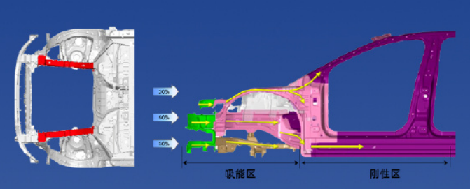 上汽飞凡F7五星安全加冕，C-NCAP认证彰显智能电轿新标杆_搜狐汽车_搜狐网