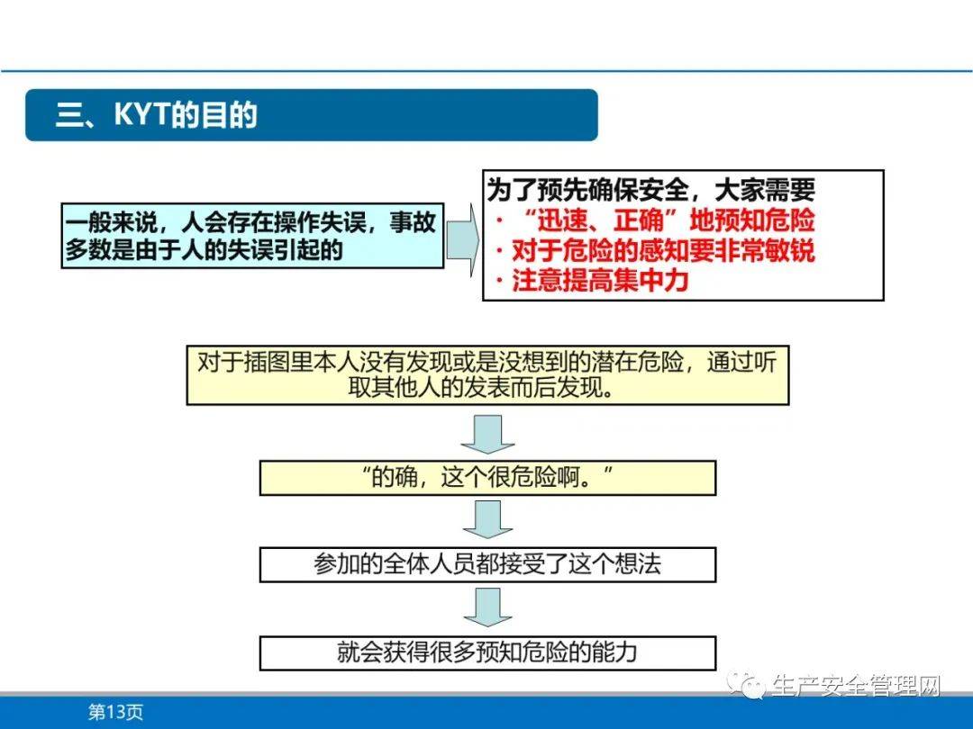 【ppt】班组kyt安全活动培训（44页）