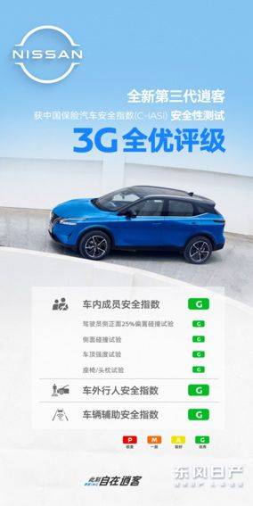 真实力保安全，全新第三代逍客荣获C-IASI碰撞测试3G全优评级_搜狐汽车_搜狐网