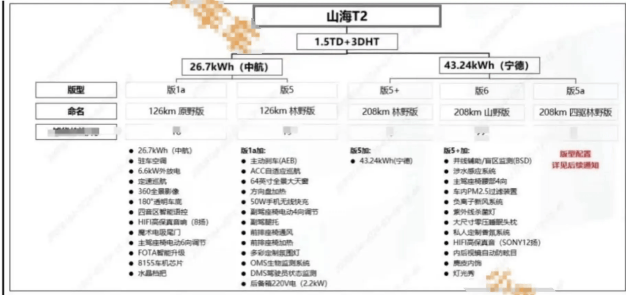 油耗6.4L续航1300km，预计17万起售，旅行者混动版实车到店_搜狐汽车_搜狐网