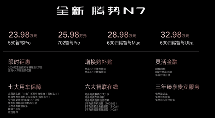 配置全面升级！新款腾势N7正式上市 售 23.98万起_搜狐汽车_搜狐网