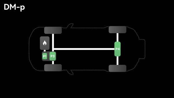 DMO平台，站在比亚迪DM-i和DM-p肩膀上诞生的黑科技_搜狐汽车_搜狐网
