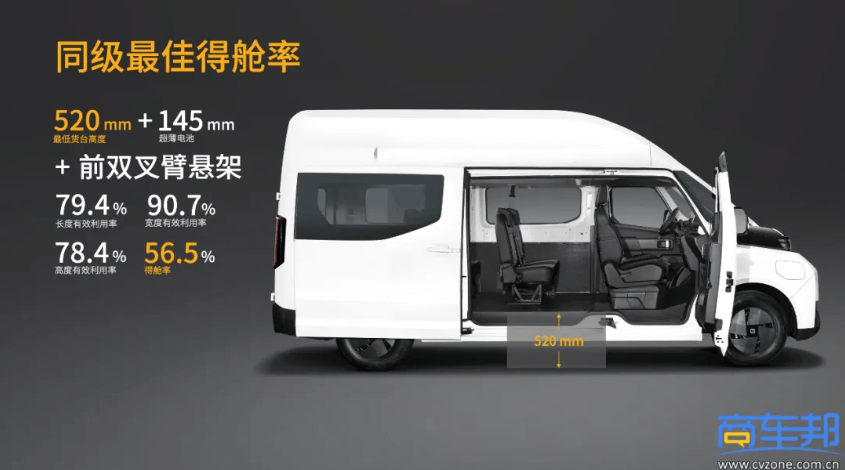 作为新生代的远程超级VAN车型，靠什么和现有产品竞争？_搜狐汽车_搜狐网