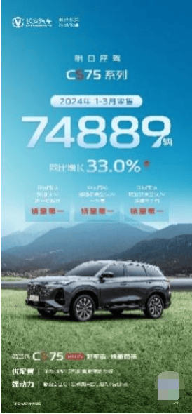 多个销量第一！累计销量超200万，长安CS75PLUS助力中国品牌SUV向上发展_搜狐汽车_搜狐网