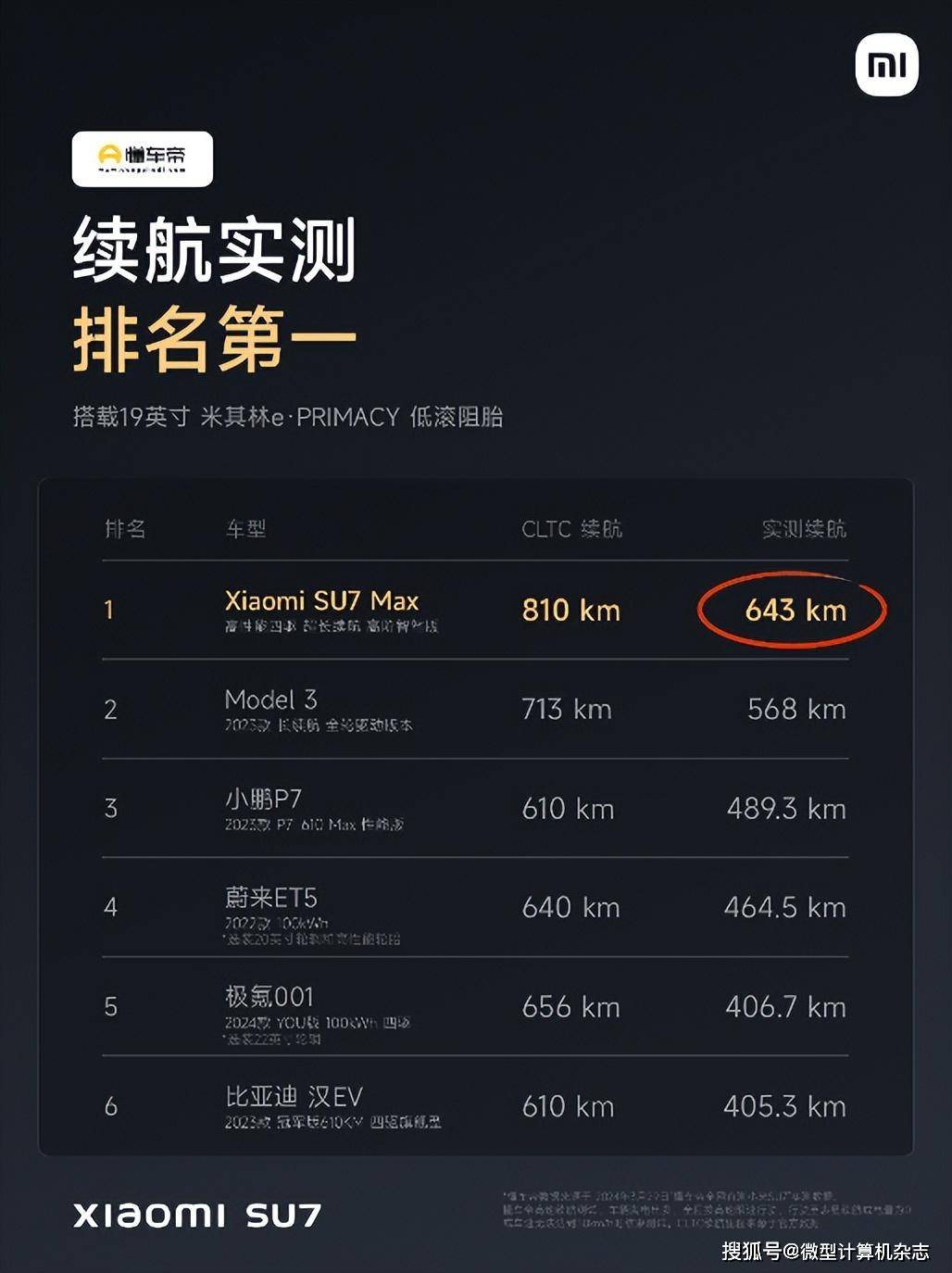 雷军北京车展晒成绩单：小米SU7上市28天创新纪录，锁单75723台，已交付5781台_搜狐汽车_搜狐网