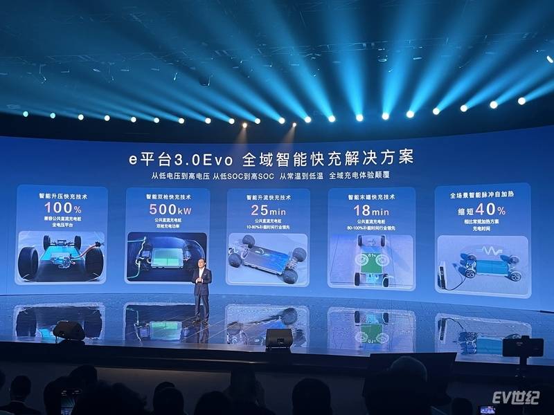 让同行头疼的不眠之夜：比亚迪海狮07EV 18.98万元起售_搜狐汽车_搜狐网