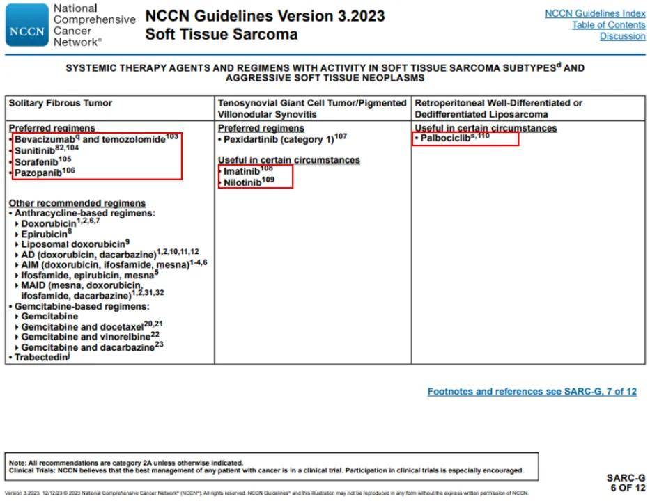 NCCN指南2023.v3版：软组织肉瘤靶向及免疫治疗推荐方案有哪些？如何选择_首选_血管_帕尼
