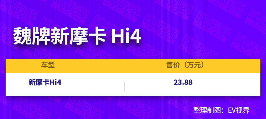 只需23.88万，动力革新5秒内破百，魏牌摩卡Hi4将成市场新选择？_搜狐汽车_搜狐网