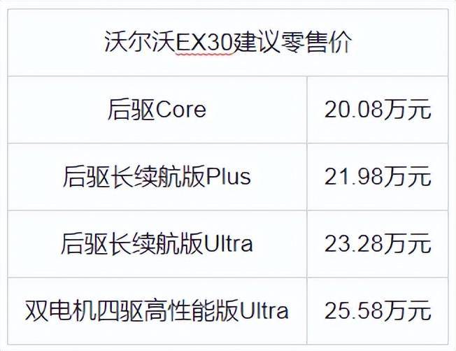 售价20.08万-25.58万，沃尔沃北欧高智感纯电SUV EX30正式上市_搜狐汽车_搜狐网