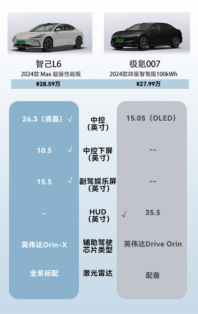 智己L6 Max VS 极氪007：高性能电动车巅峰对决_搜狐汽车_搜狐网