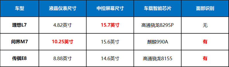 东北家庭喜欢“大车”，问界M7理想L7传祺E8谁是最优解？_搜狐汽车_搜狐网