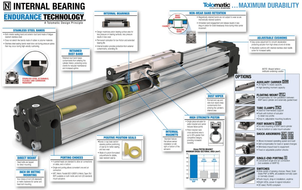 Tolomatic MXP-N紧凑型气缸 滚珠丝杠选型_搜狐汽车_搜狐网