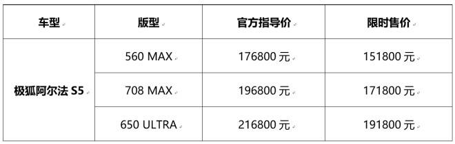 20万内唯一800V纯电轿车 极狐阿尔法S5限时15.18万元起售_搜狐汽车_搜狐网