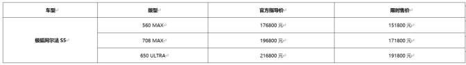 20万内唯一800V纯电轿车！极狐阿尔法S5新增560MAX版型限时15.18万起售_搜狐汽车_搜狐网