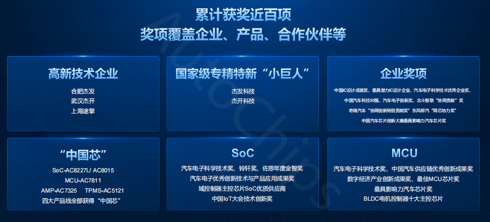 助力中国“芯” | autochips 最新汽车MCU现已上线唯样_搜狐汽车_搜狐网