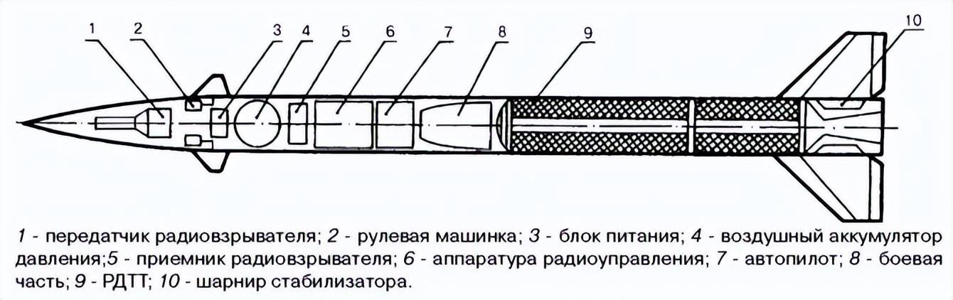 海军防空导弹系统“黄蜂-M”（“黄蜂-MA”，“黄蜂-MA-2”）_发射_舰艇_目标