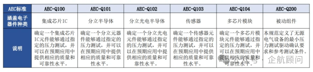 车规级芯片的认证标准_搜狐汽车_搜狐网