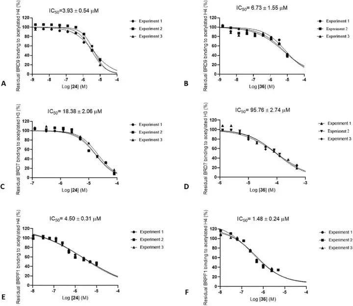 药物研究专题三：AlphaScreen 技术在小分子药物筛选中的应用_化合物_检测_衍生物