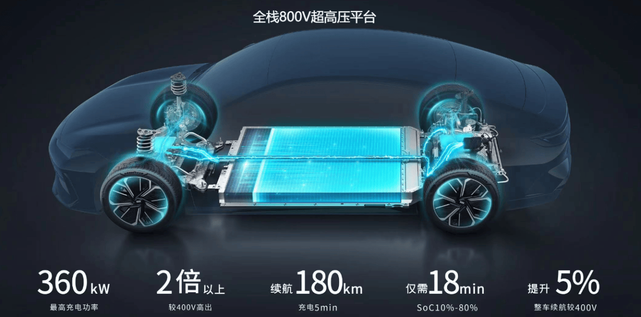 豪车只配看？16.58W起银河E8，“豪车”提回家_搜狐汽车_搜狐网