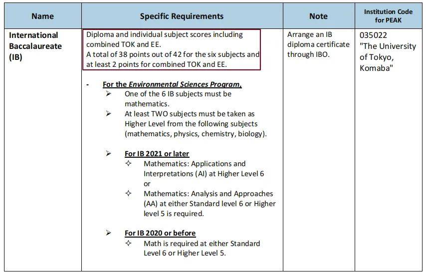 SGU项目2025年入学申请必看 | 东京大学PEAK项目_成绩_申请人_专业