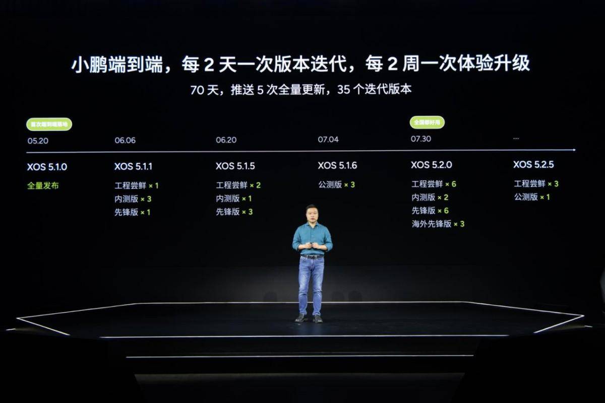 小鹏汽车AI天玑系统XOS 5.2.0版本全球推送_搜狐汽车_搜狐网