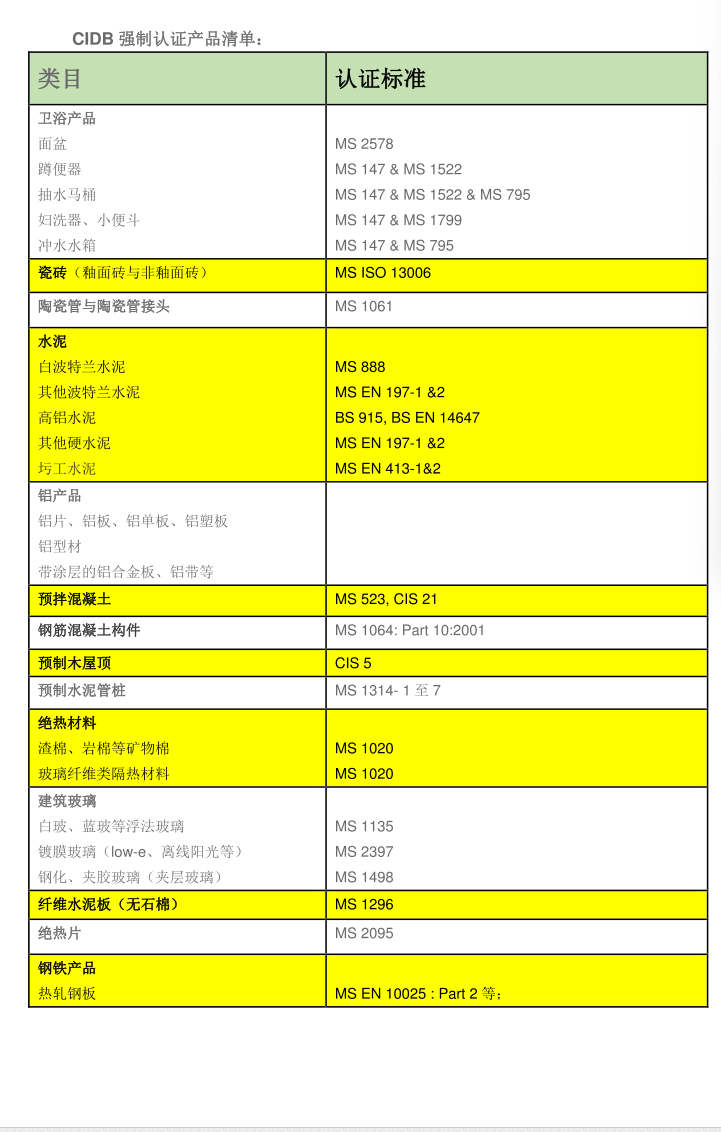 干货分享：马来西亚建材产品CIDB认证 详解！_证书_检测_标准