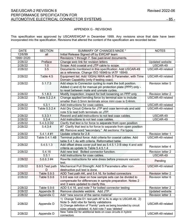 每个连接器人都知道的USCAR-2标准，SAE/USCAR-2 REBISION 8，美系汽车连接器_搜狐汽车_搜狐网