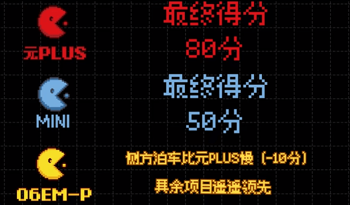 谁才是新手党停车神器？领克06EM-P、元PLUS与MINI JCW泊车横评_搜狐汽车_搜狐网