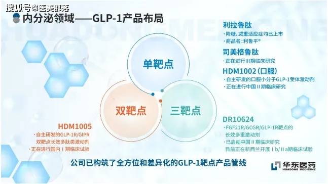 华东医药 | 投资扩建「多肽类」综合车间，提高「利拉鲁肽+司美格鲁肽」产能_产品_公司_伊妍仕