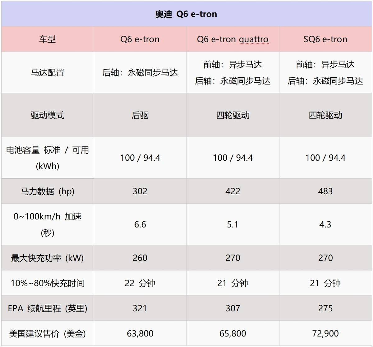 这价格认真的吗，奥迪于美国推出Q6 e-tron_搜狐汽车_搜狐网
