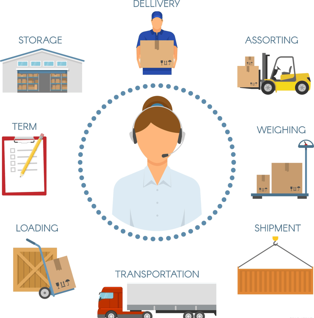 如何选择合适的WMS系统：电商WMS与第三方WMS解决方案对比_管理_企业_物流