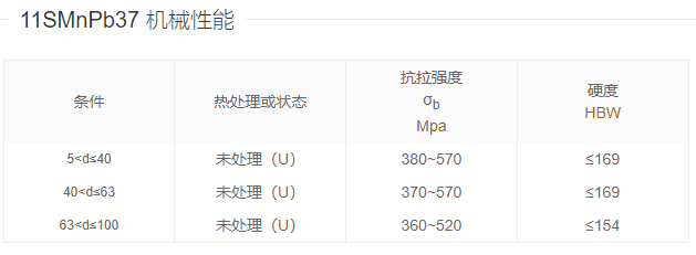 11SMnPb37属于铅硫复合易切削钢_制造_热处理_加工