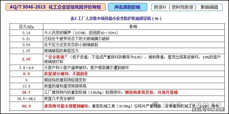 建筑物抗不抗爆，看6.9kPa可靠吗？_爆炸_冲击波_规定