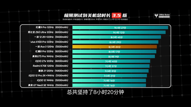 双十一好价2599，一加Ace3到底值不值得买？使用半年聊聊感受_手机_Gen_整体