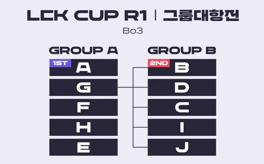 LCK明年启用全局BP！S14世界赛将于10月开战_队伍_赛制_季后赛