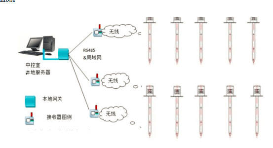 XKCON祥控探杆式无线测温仪（LORA型）高精度、反应快、便捷操作、抗干扰强_温度_表头_监测