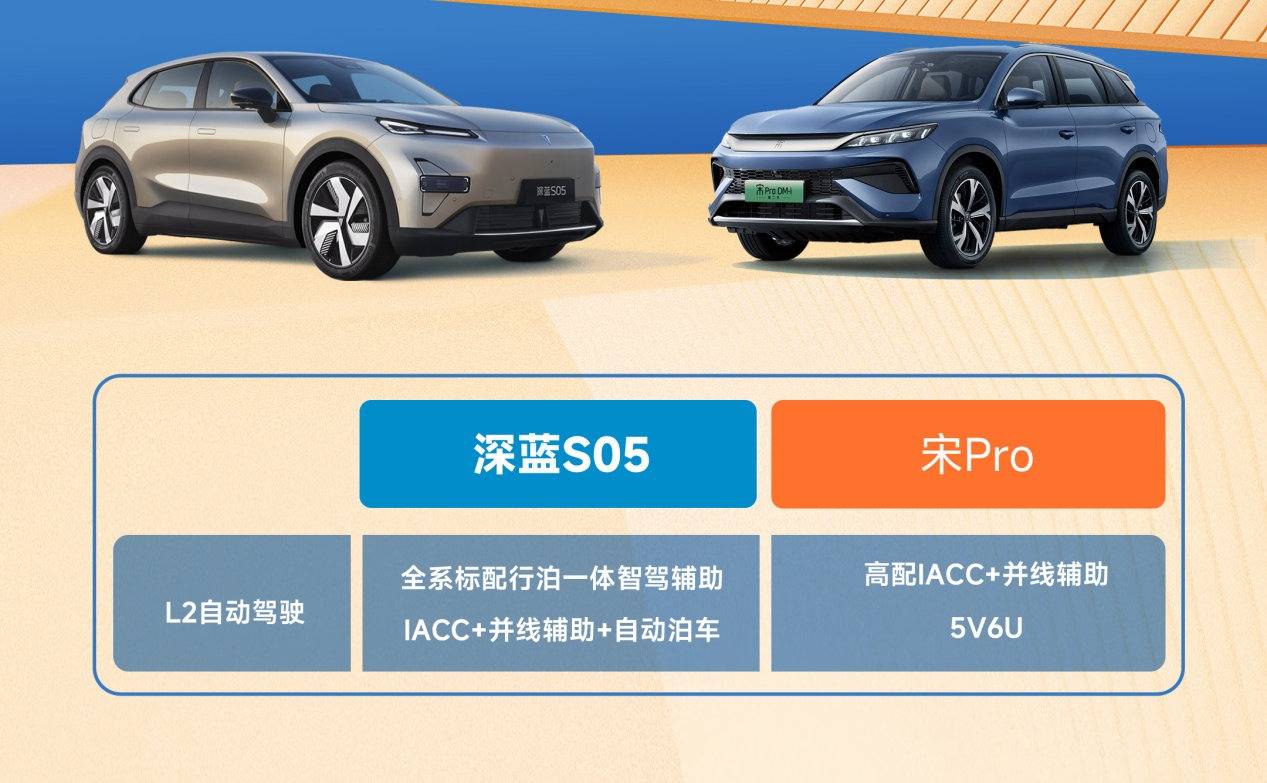 更运动、更科技、更实用 深蓝S05对比宋Pro Dm-i_搜狐汽车_搜狐网