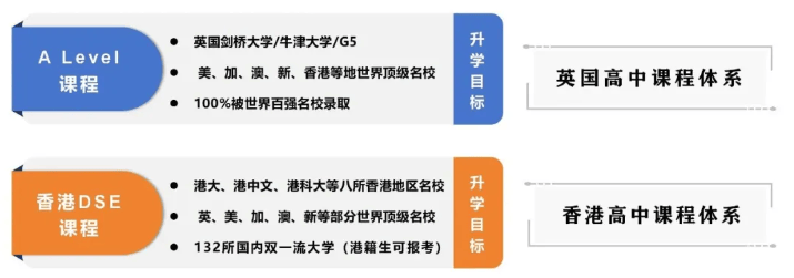 苏州世恒学校：2025年香港DSE&A Level课程招生简章！_考试_双语_国际