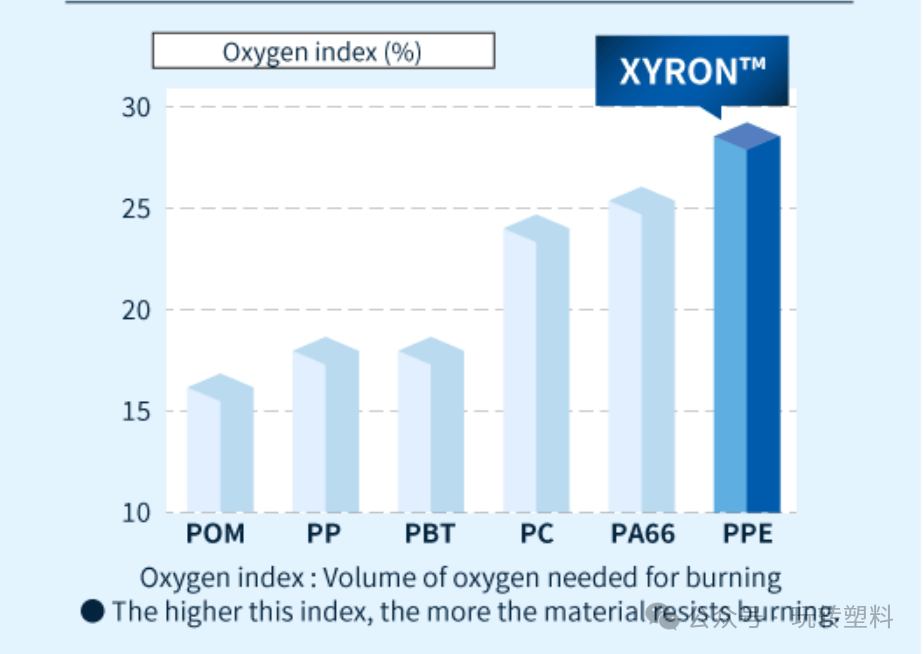 聚苯醚PPO/PPE，性能及应用，看这一篇就够了！_Ether_耐高低温_塑料