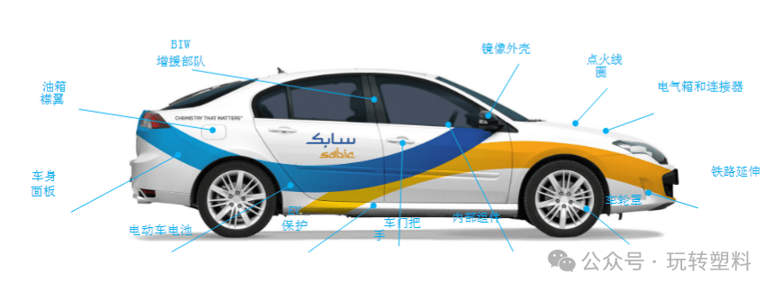聚苯醚PPO/PPE，性能及应用，看这一篇就够了！_Ether_耐高低温_塑料