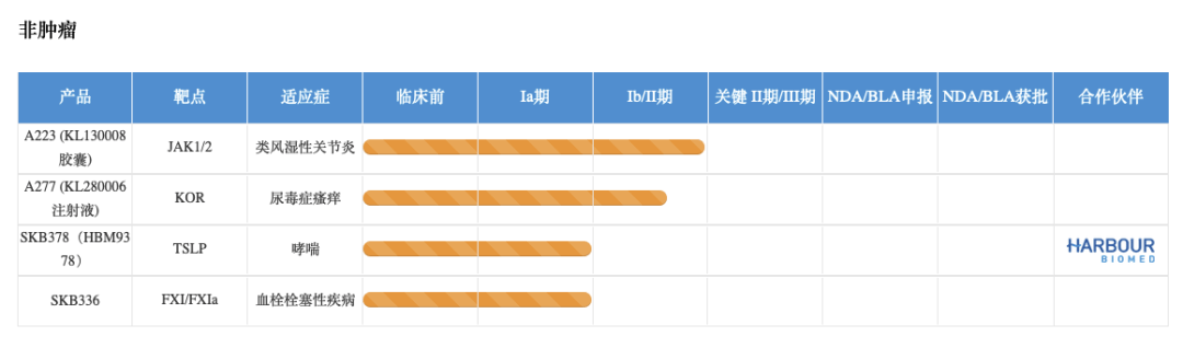 又是成都！国产原研ADC新突破，价格来了_Trofuse-_sac-TMT_芦康沙