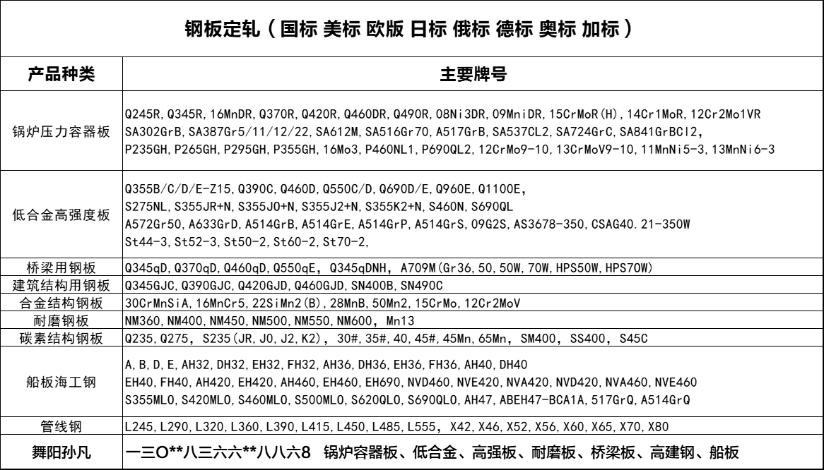 S275N是什么材质？S275N相当于国内什么材质、S275N钢板_CrMoR_MniDR_温度