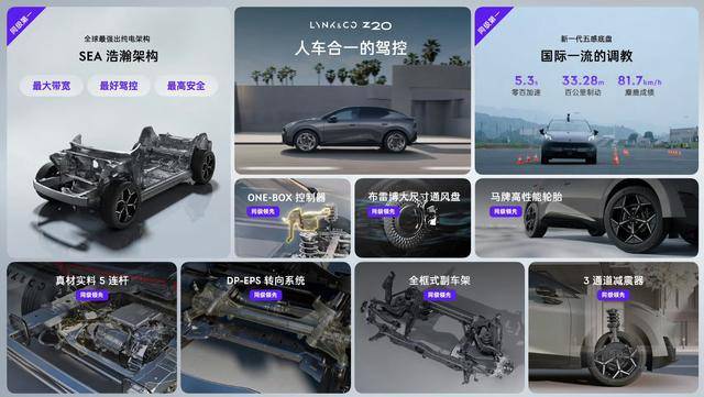 颜值、驾趣、品质全方位无短板！领克Z20能否成为你的心头好？_搜狐汽车_搜狐网