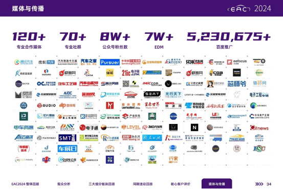 EAC2025官宣 | 技术为先，商业共赢，500+展商、26000观众齐聚_搜狐汽车_搜狐网