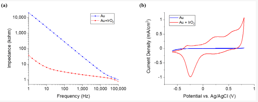 Intan Technologies RHD 2216利用微图案形状记忆聚合物实现生物电子医学的先进神经接口_进行