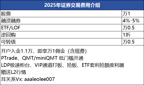 PTrade策略开发新手指南:一文搞懂如何用Deepseek零基础玩转PTrade策略开发!_交易_接口_进行