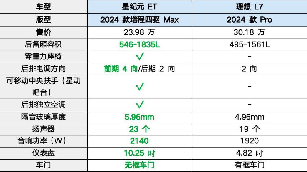 星纪元ET vs 理想L7：这场新能源对决，你绝对不能错过！_搜狐汽车_搜狐网